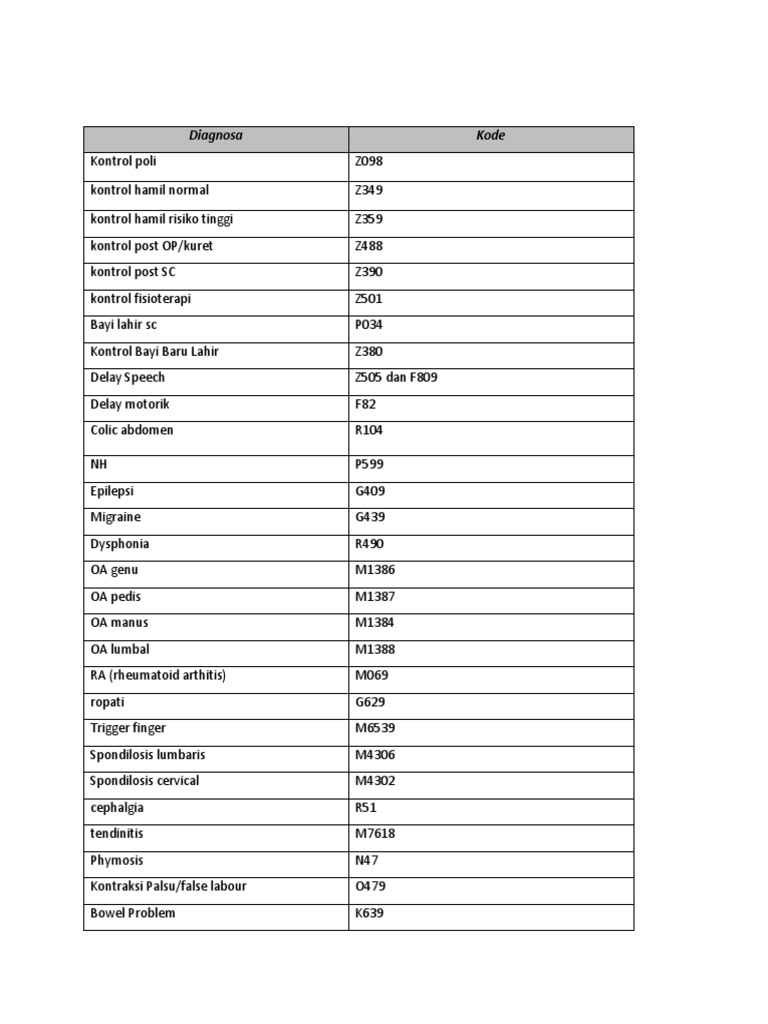 Kode Diagnosa-1 Tambahan | PDF | Diseases And Disorders | Medical ...