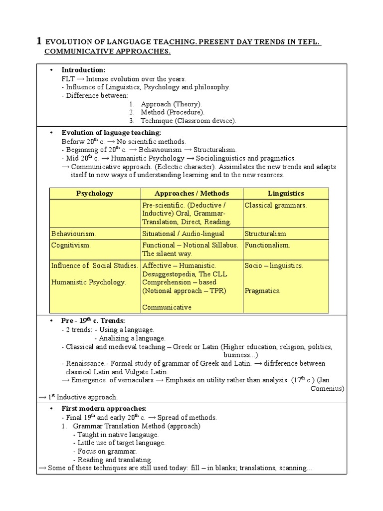 Evolution of Language Teaching. Present Day Trends in Tefl ...