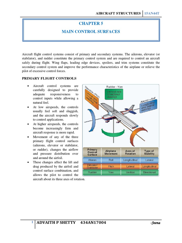 Aircraft Control Surface System | PDF | Flight Control Surfaces | Flap ...