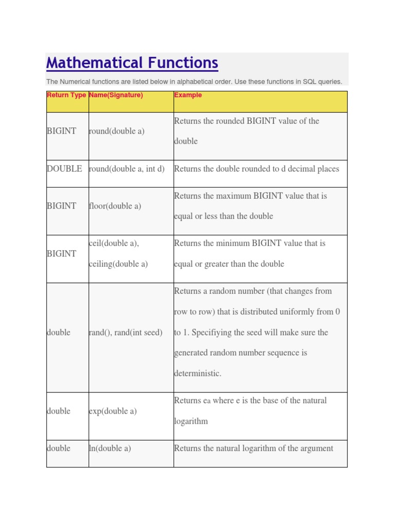 Mathematical Functions | PDF | String (Computer Science) | Trigonometric Functions