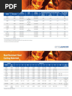 Chemical Composition % of Steel C40 (1.0511) : EN 10277-2-2008 | PDF ...