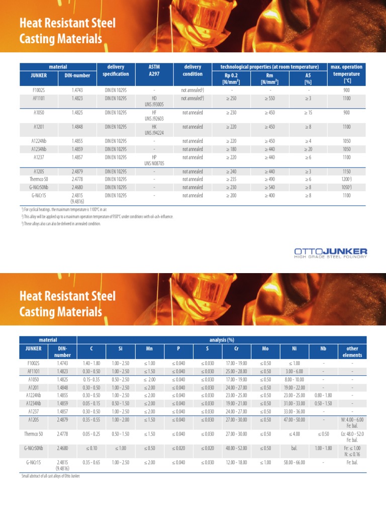 Heat Resitant Steel Castings Materials | PDF | Annealing (Metallurgy ...