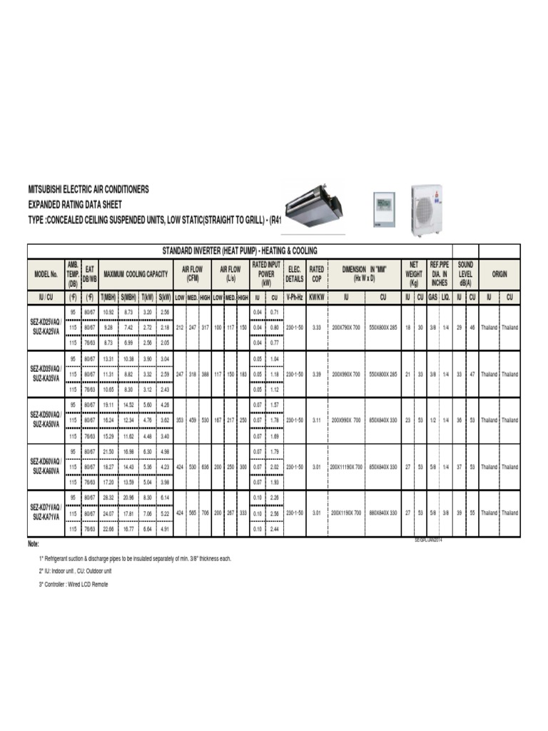 Mitsubishi Electric Air Conditioners Expanded Rating Data Sheet Type ...