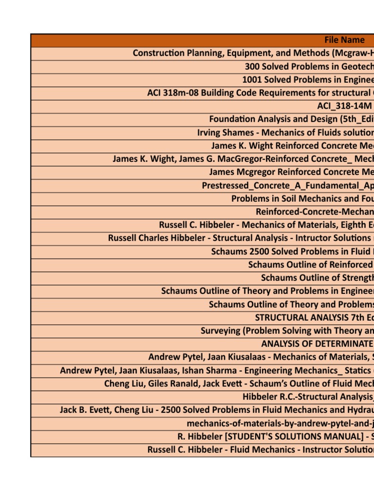 CE Reference Ebooks | PDF