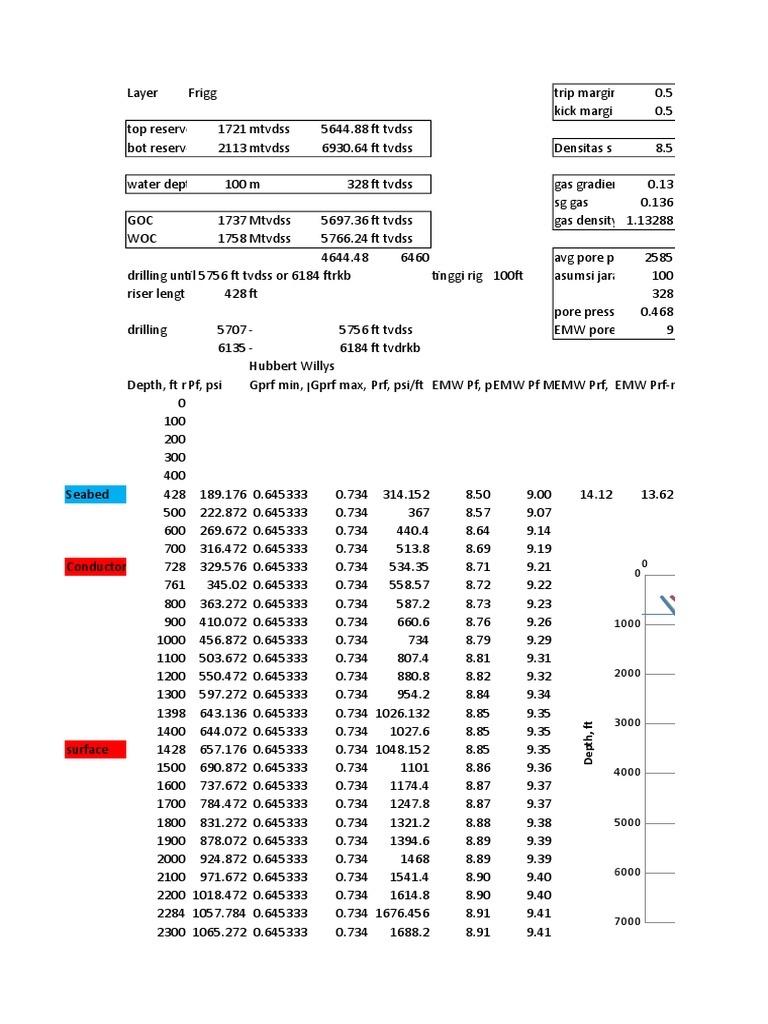Drilling Worksheet | PDF | Casing (Borehole) | Geotechnical Engineering