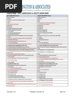 Mace Audit Sheet | PDF | Audit | Quality Management System