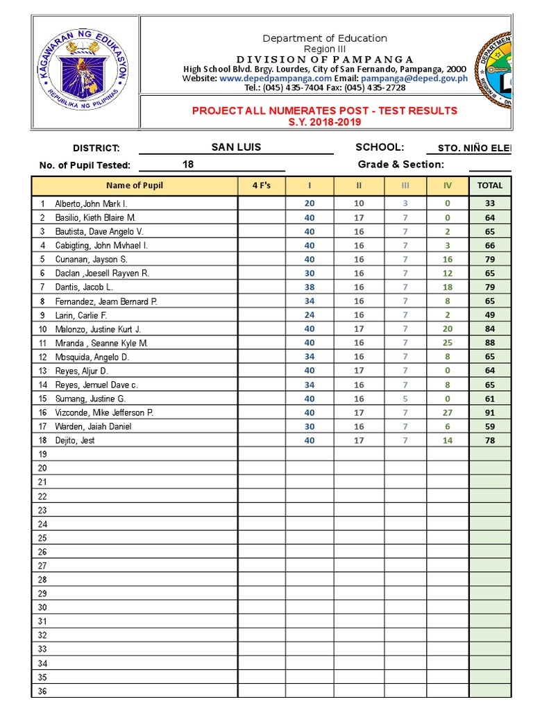 All Numerates Form Post Test New