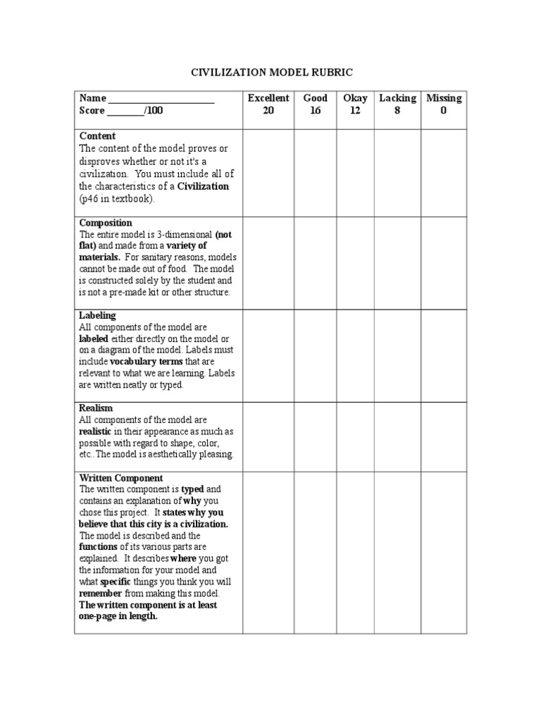 Civilization Model Rubric Name - Score - /100 Excellent 20 Good 16 Okay ...