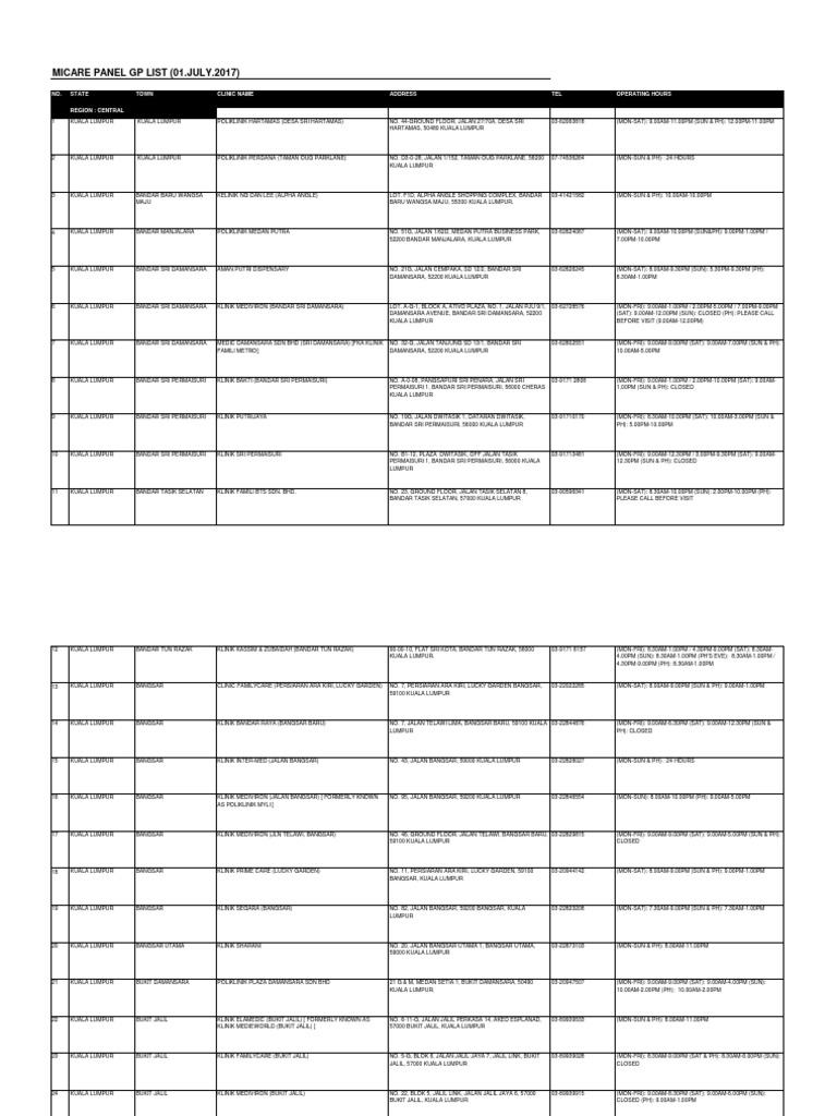 Panel Clinic Wef 01jul2017 (Final) | PDF