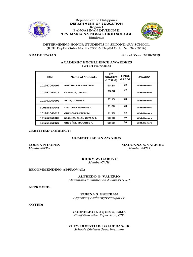 Sample Template For List of With Honors | PDF