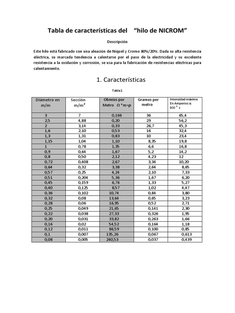 Tabla Hilo NICROM PDF | PDF | Computadoras