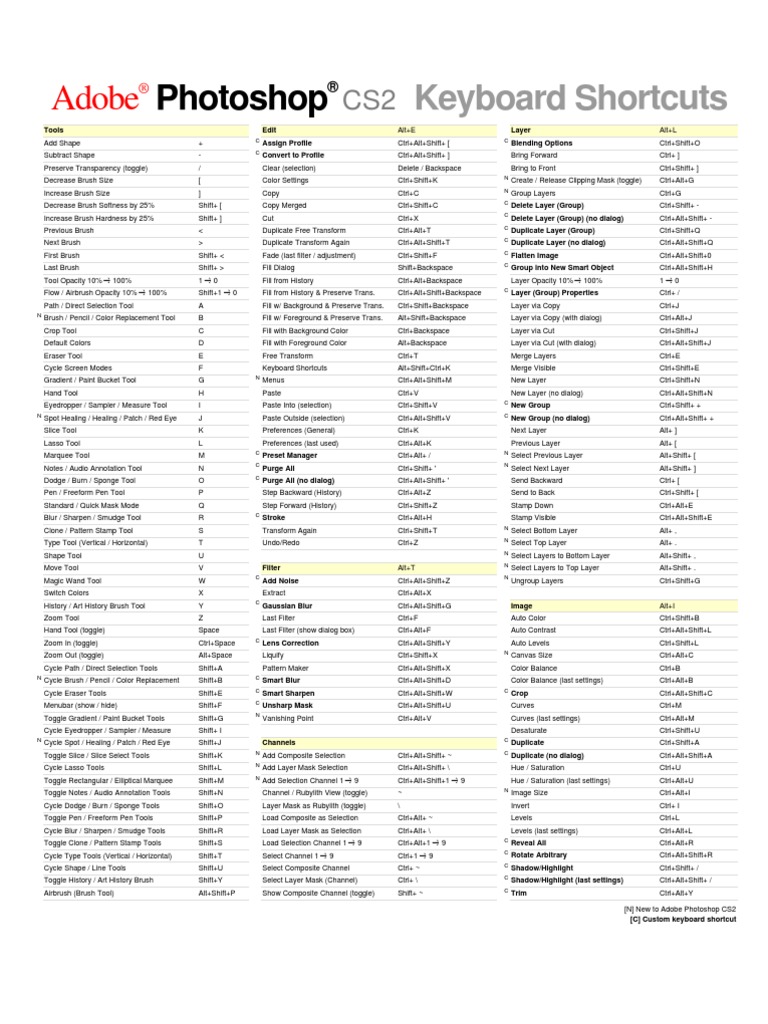 Photoshop CS2 Shortcuts | PDF | Adobe Photoshop | Vision