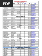 DFCCIL Corporate Office Directory | PDF