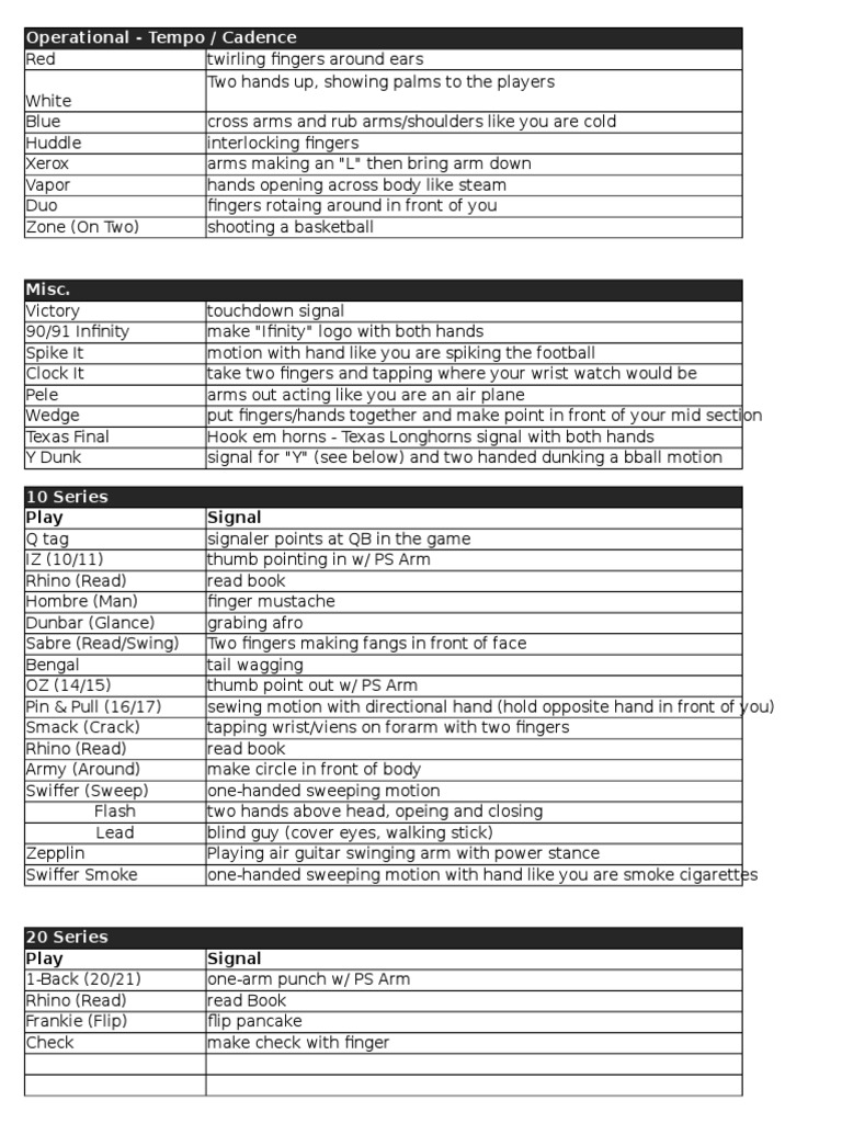 Football Hand Signal Guide | PDF | Hand | Limbs (Anatomy)