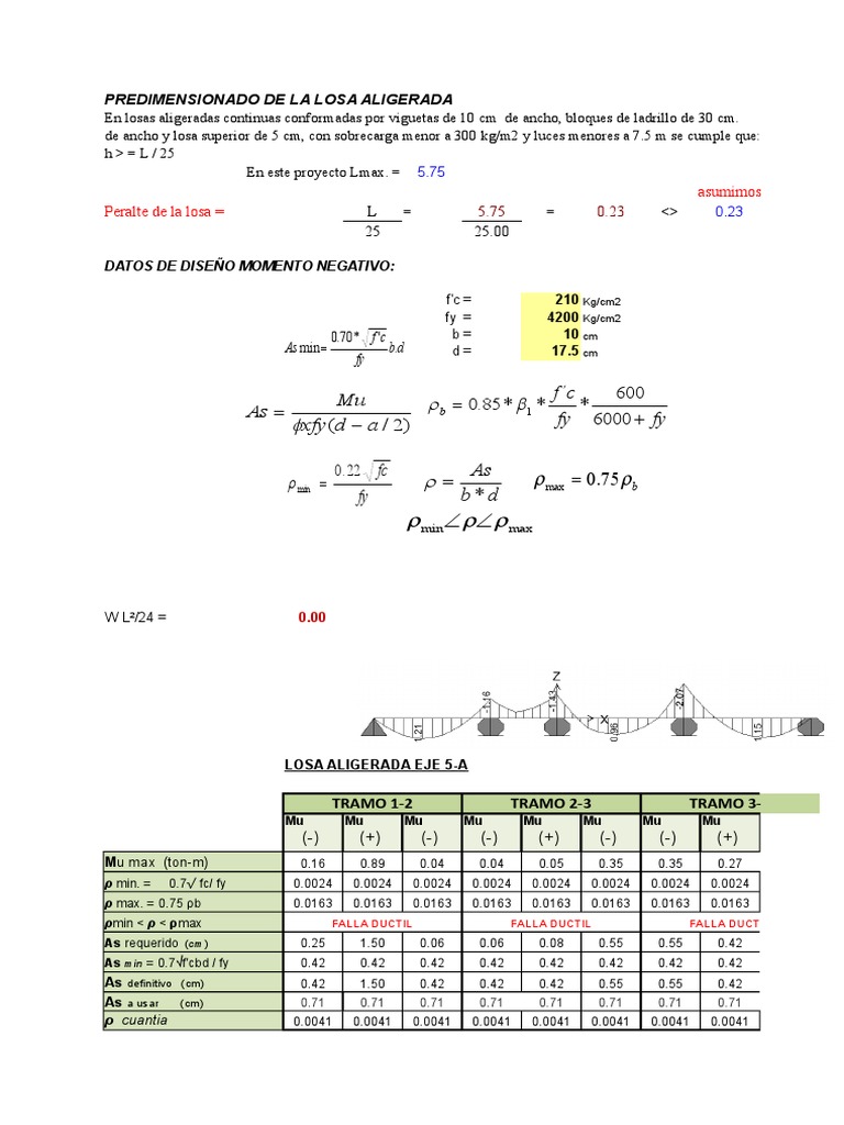 ALIGERADO-Carga Tributaria | PDF | Elementos arquitectónicos | Naturaleza