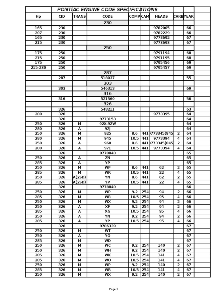 Pontiac Engine Code Specifications | PDF