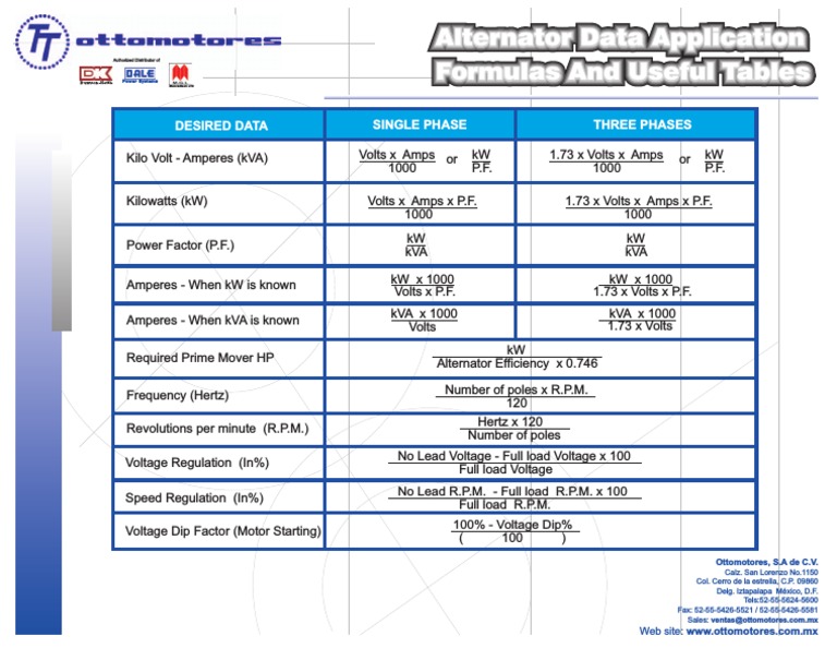 Alternator Data Formulas Tables Issue 3 PDF | PDF | Volt | Electromagnetism