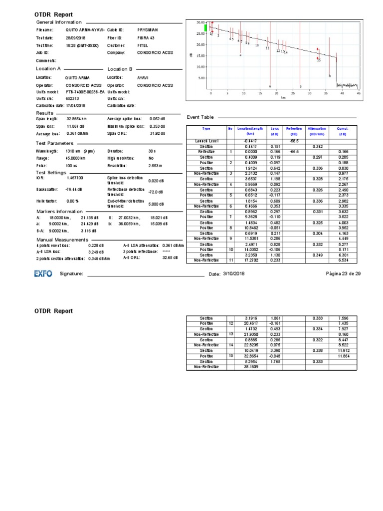 OTDR Report: General Information | PDF | Telecommunications Engineering ...