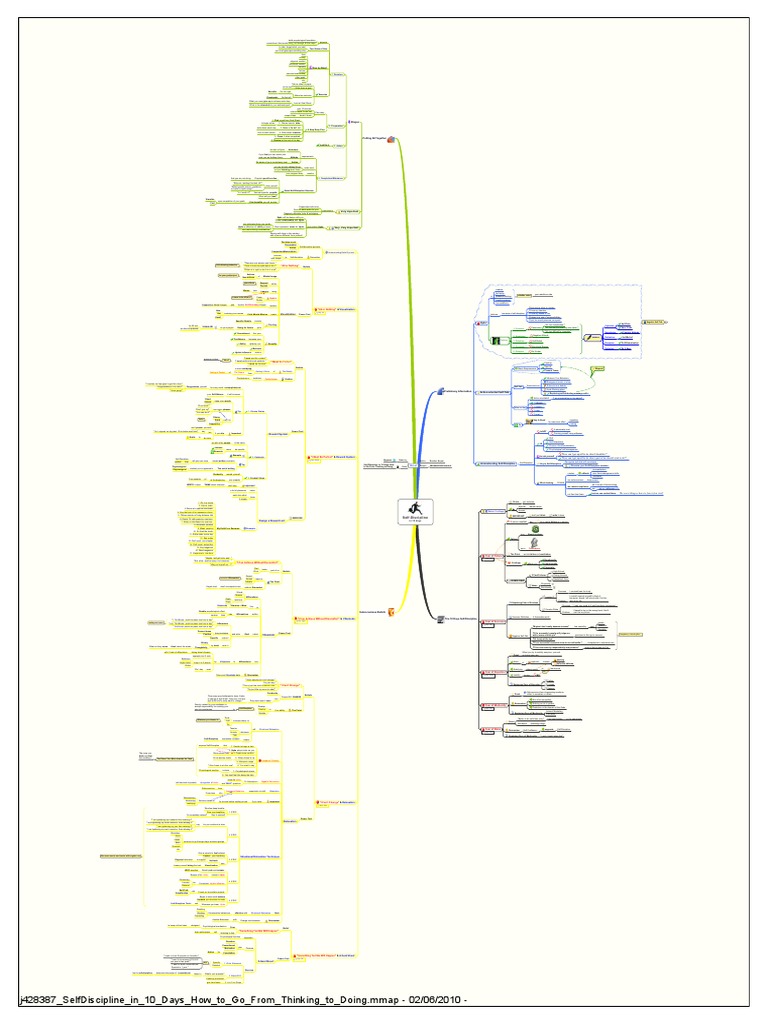 Self Discipline in 10 Days How To Go From Thinking To Doing | PDF ...