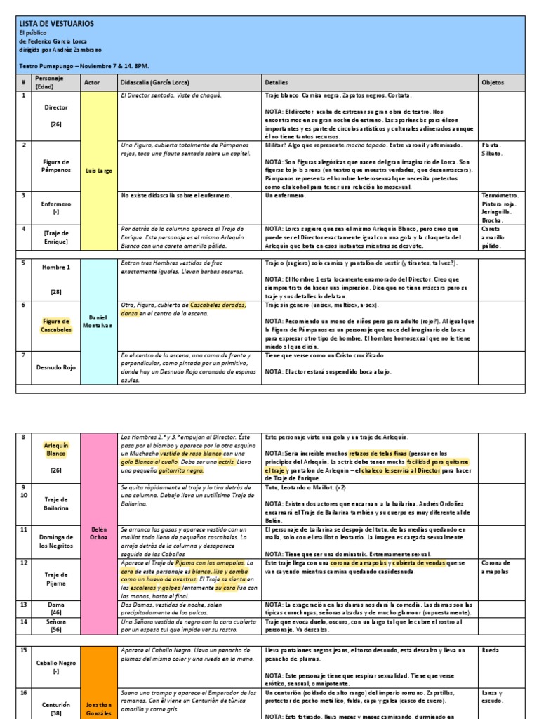 Lista de Vestuarios Luisa | PDF | Traje (ropa) | Ropa
