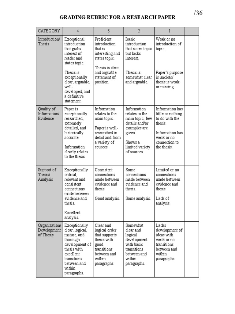 Research Rubric | PDF | Thesis | Apa Style