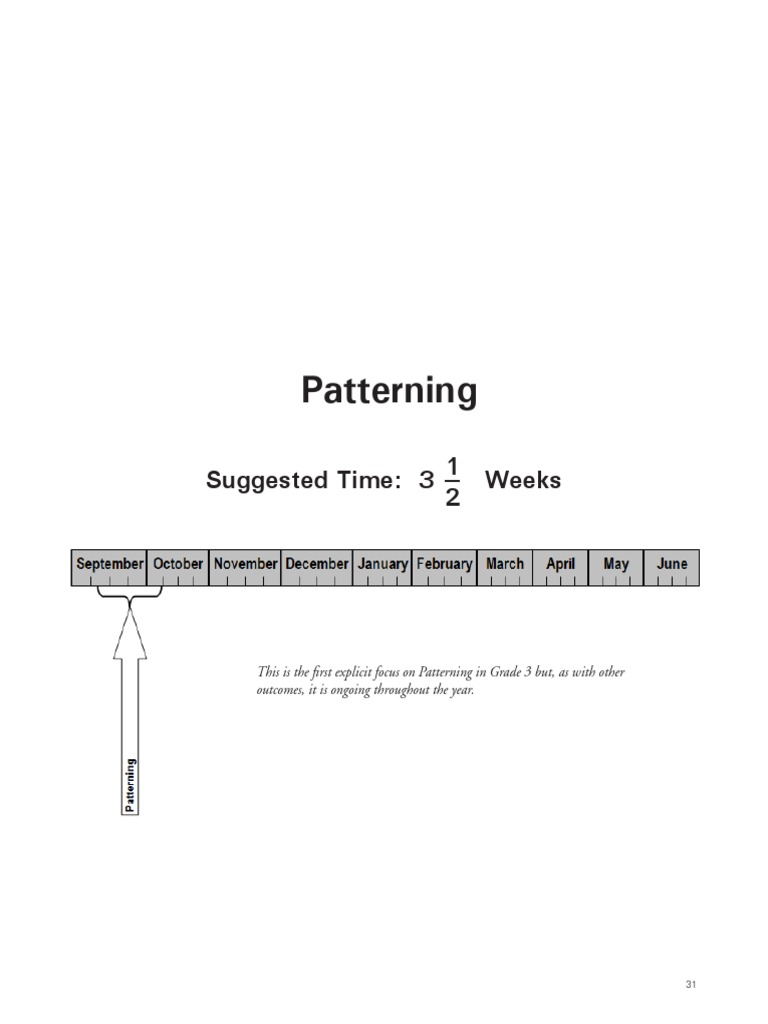 Unit 1 Patterning | PDF | Menu | Curriculum
