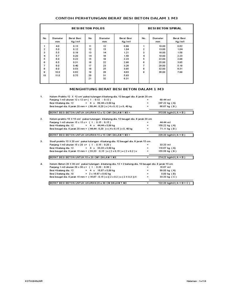 Contoh RAB Gedung | PDF