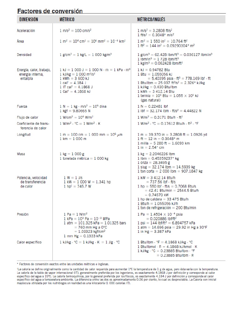 Tabla de Conversiones | PDF