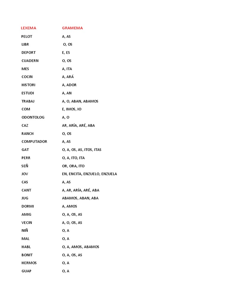 Lexema | PDF