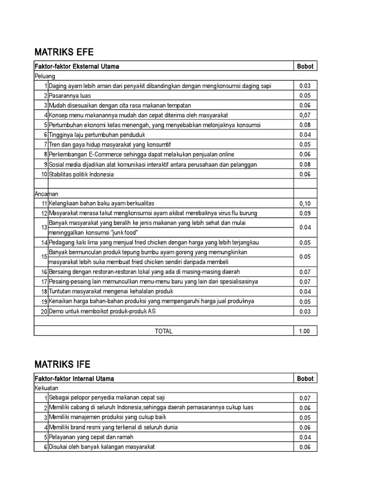 Analisis Matriks IFE dan EFE | PDF