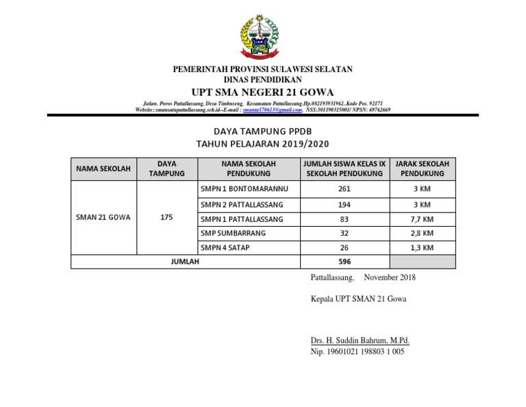 DAYA TAMPUNG SEKOLAH | PDF