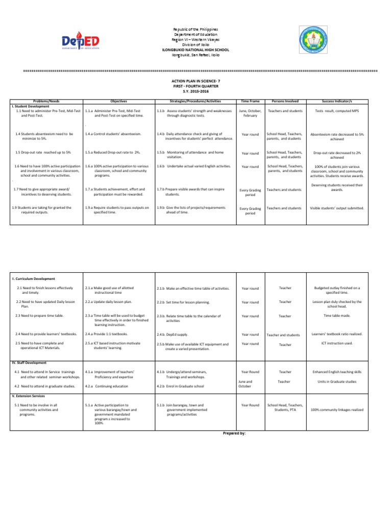 Action Plan Science | PDF | Educational Technology | Teachers