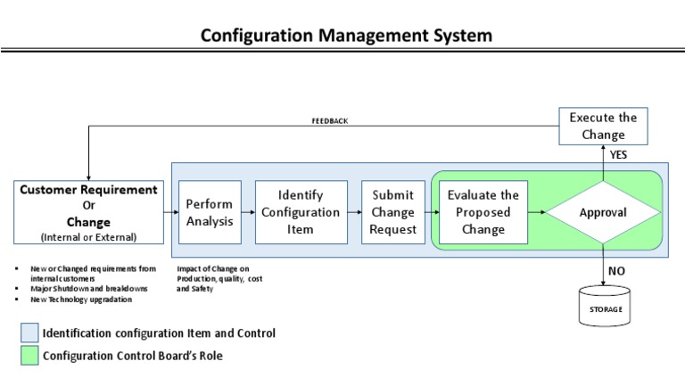 Configuration Management System: Execute The Change | PDF