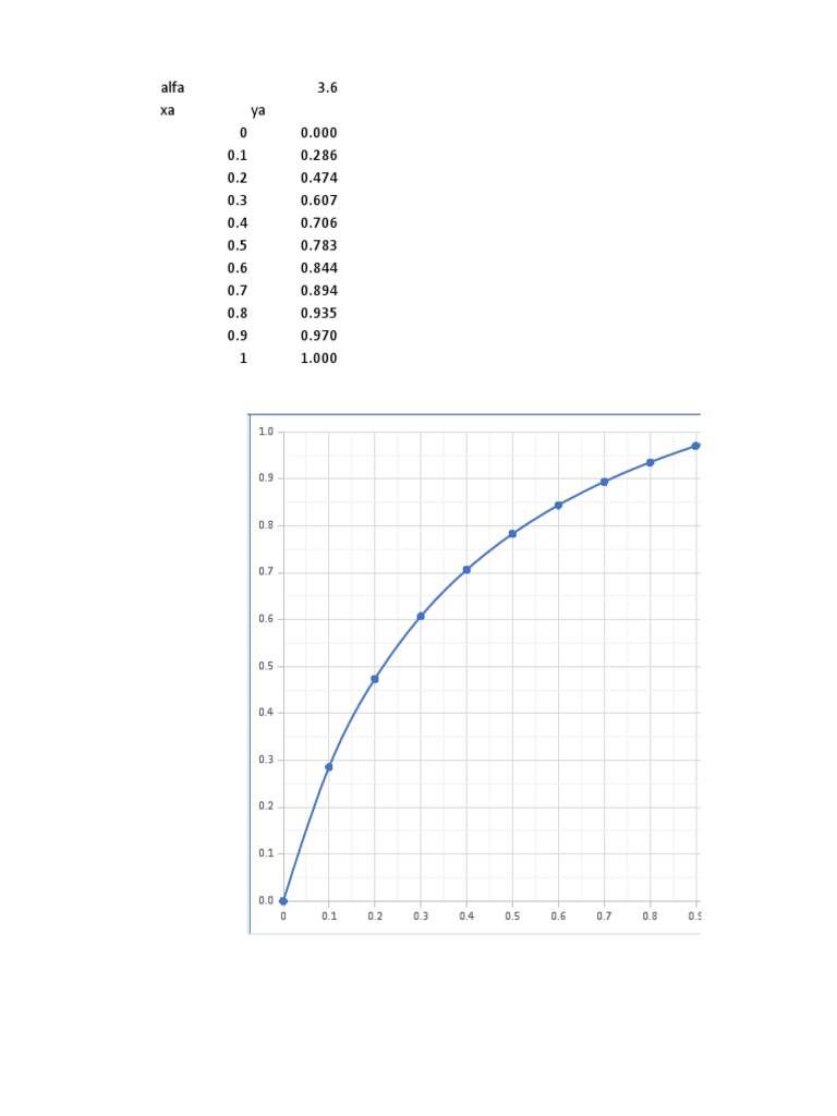 Graphing the Sigmoid Function: A Table and Plot of the Standard ...