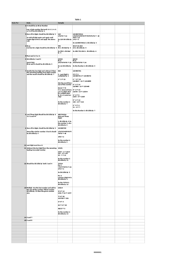 Table 1: Rule For Rule Sample 2 | PDF | Discrete Mathematics ...
