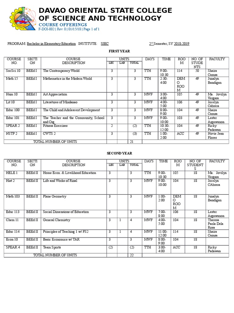 Davao Oriental State College of Science and Technology: Course ...