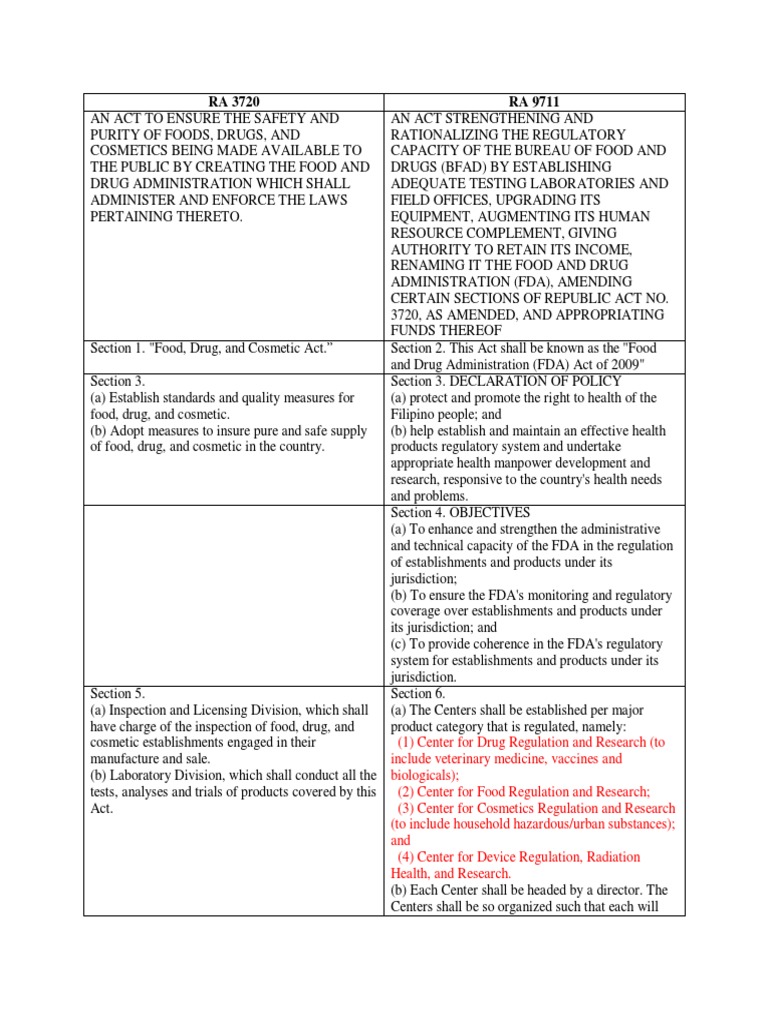RA 3720 vs RA 9711 | Food And Drug Administration | Pharmacy | Free 30 ...
