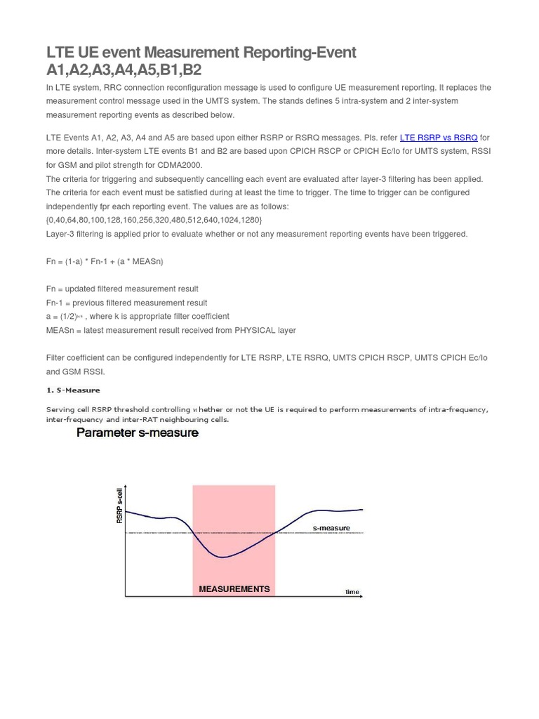 Lte Events | Lte (Telecommunication) | Radio Resource Management | Free ...