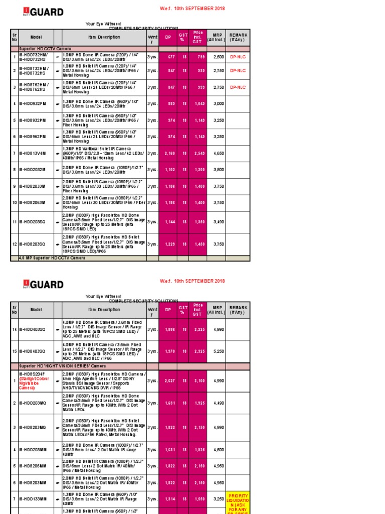 Superior HD CCTV Camera Prices Updated | PDF | Digital Video Recorder ...
