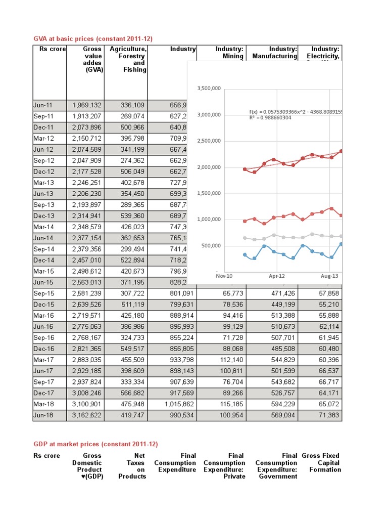 GDP File | PDF | Economy Of Asia | Gross Domestic Product
