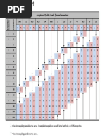 Table I-Sample Size Code Letters | PDF | Sample Size Determination ...