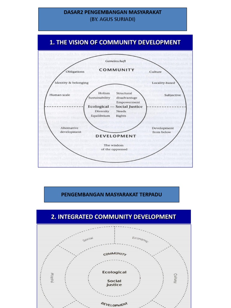 Dasar-Dasar Community Development | PDF