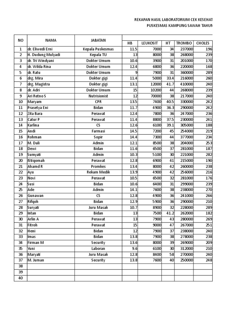 Data Rekap Hasil Lab 2018 | PDF