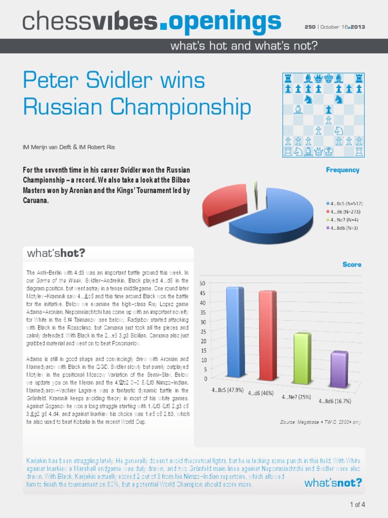 Peter Svidler Wins Russian Championship: What's Hot and What's Not ...