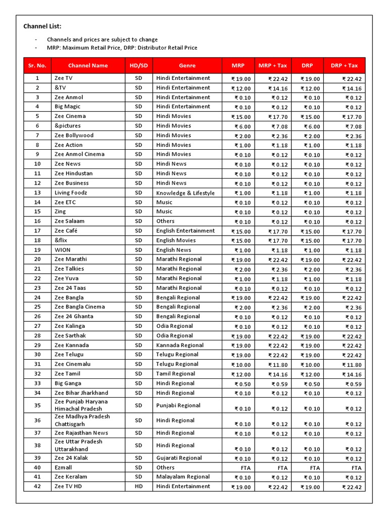 Tata Sky ALC Channel List | PDF | Broadcasting | Television