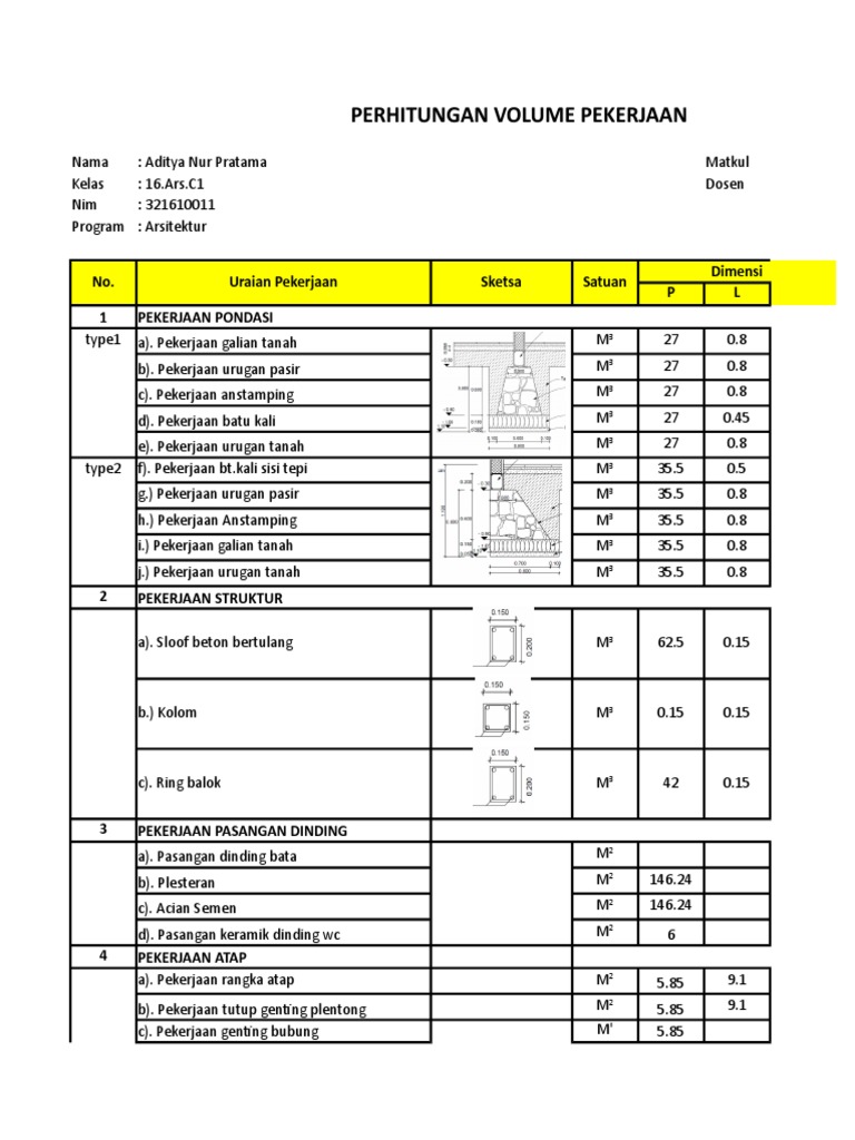 Perhitungan Volume Pekerjaan | PDF