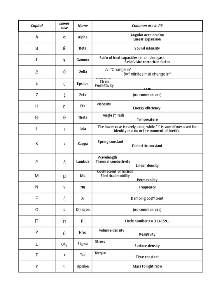 Greek Letters in Physics Symbols | PDF | Electrical Resistivity And ...