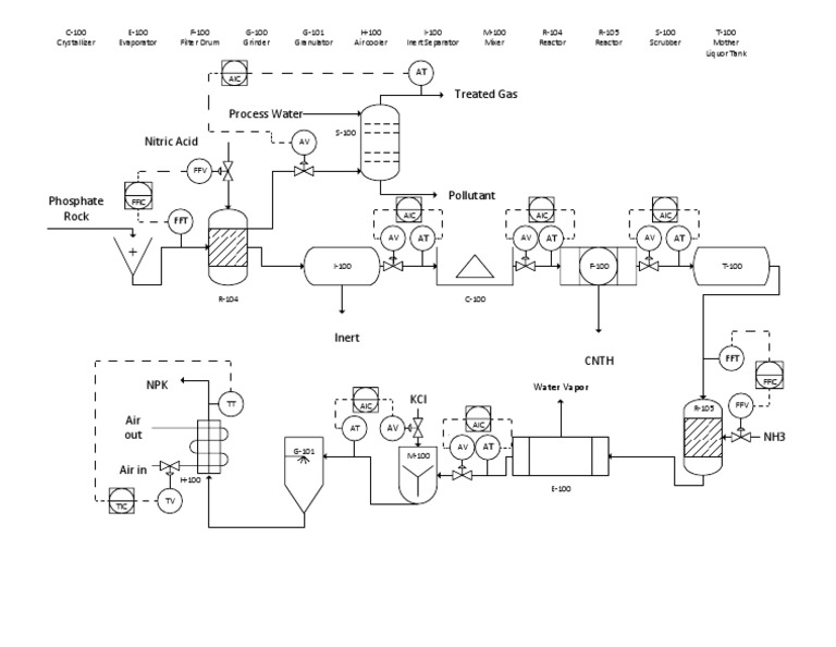 Process Flow Diagram for the Production of NPK Fertilizer from Phosphate Rock | PDF | Chemical ...