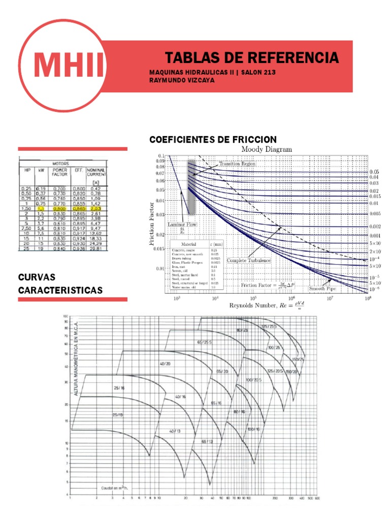 Tabla MHII PDF | PDF