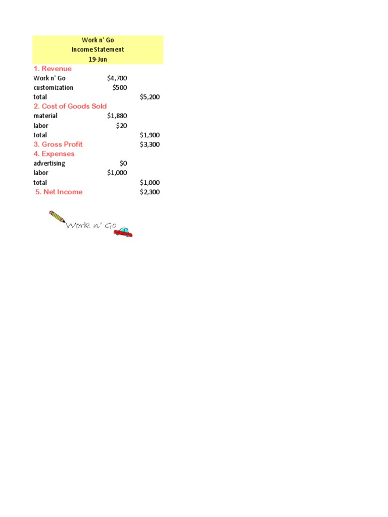 Work Ngo Income Statement | PDF